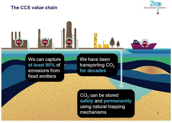 Identifying and Developing European CCS Hubs - Zero Emissions Platform